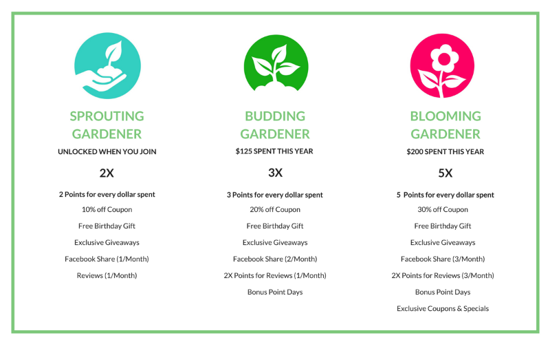 Easy to Grow | Loyalty Rewards Program – Easy To Grow Bulbs