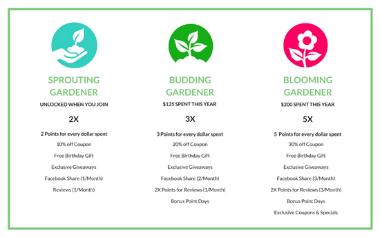 Easy to Grow | Loyalty Rewards Program – Easy To Grow Bulbs